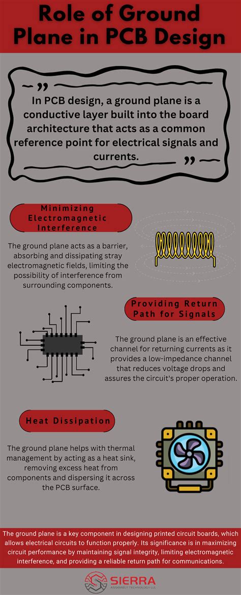The Importance Of PCB Ground Planes In Circuit Design