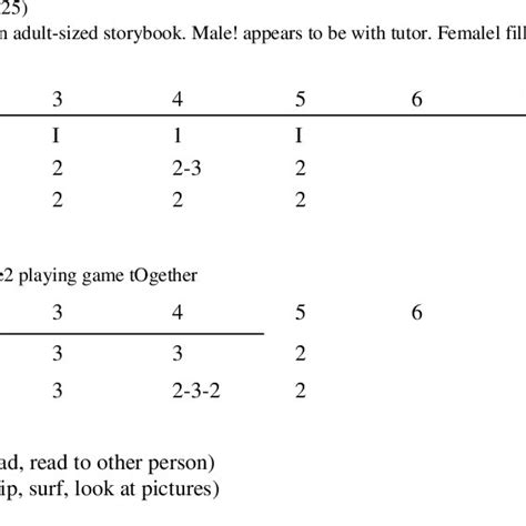 Examples Of Momentary Time Sampling In The Library Download Table