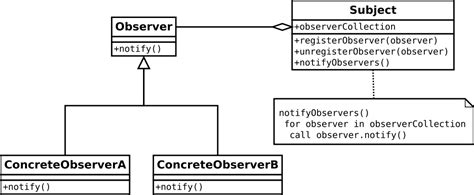 Javascript Observer Pattern