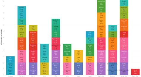 Fleshlight Girls Release Timeline And Other Visualisations Rfleshlight Fleshlight Girls Release Timeline And Other Visualisations Rfleshlight