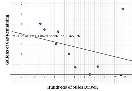 Identifying The Effects Of Removing Outliers On Regression Lines Statistics And Probability