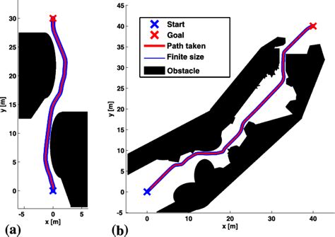 figure 1 from robot navigation using convex model predictive control and approximate operating