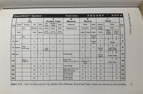 Solved Use The Most Process To Determine The Tmus And