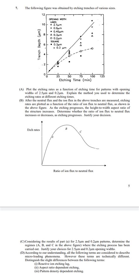 7 The Following Figure Was Obtained By Etching