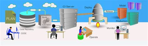 Setting Up Jenkins Server In 1 Minute With Bash Script