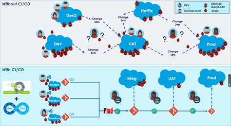 Sfdx Hardis An Open Source Tool For Salesforce Release Management