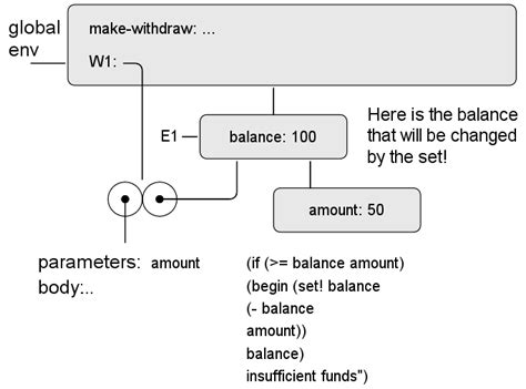 3 2 3 frames as the repository of local state sicp comparison edition