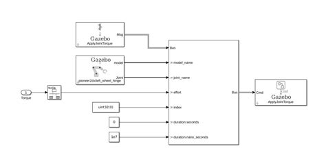 Simulate A Mobile Robot In A Warehouse Using Gazebo Matlab And Simulink