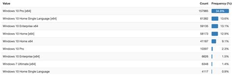 Security Flaw In Atlassian Products Jira Confluence Trello BitBucket Affecting Multiple