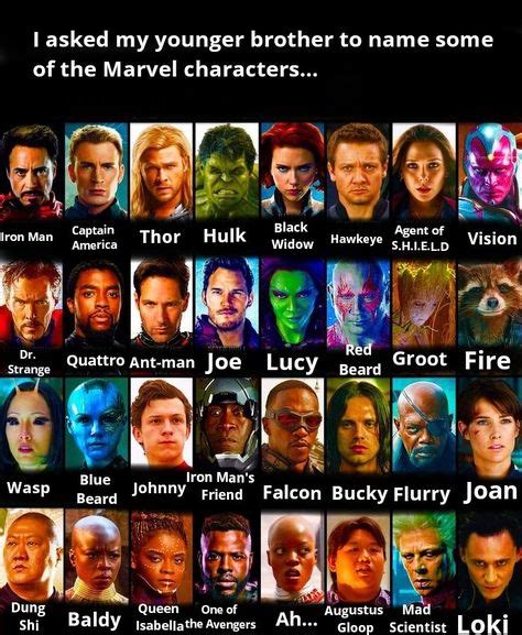 Marvel Superhero Name Ideas