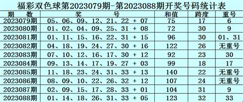 赵研双色球089期：红胆关注21，首尾间距参考22分析跨度号码