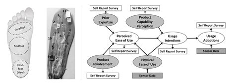 Cyber Empathic Design A Data Driven Framework For Product Design