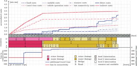 color double stage restoration program using pso download