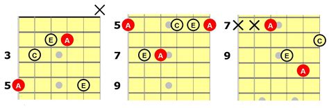 Natural Minor Guitar Chords Caged Shapes Chart Etsy