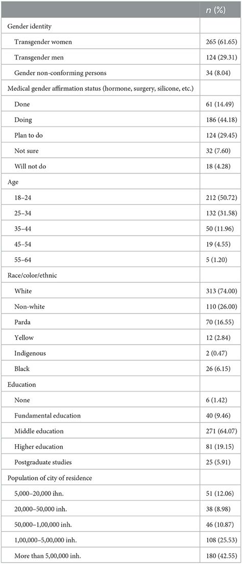 Frontiers Corrigendum The Impact Of The Parental Support On Risk Factors In The Process Of
