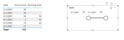 solved how to create a running total column from a certai microsoft fabric community