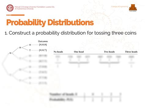 Solution 6 Discrete Probability Distribution Binomial Distribution