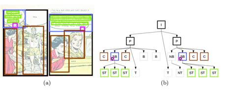 14 Validation Of The Character Regions C By The Expert System And The Download Scientific
