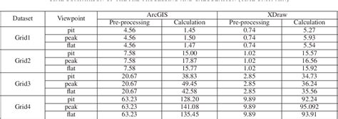 Figure 1 From A Parallel Implementation Of An Xdraw Viewshed Algorithm