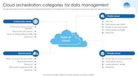 Data Orchestration Powerpoint Presentation And Slides Ppt Slide Slideteam