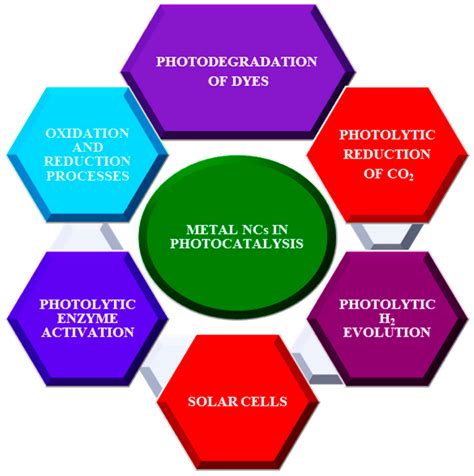 Recent Progress On Ligand Protected Metal Nanoclusters In Photocatalysis