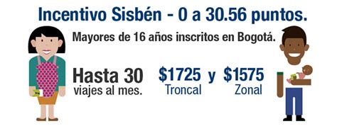 Ajuste De Tarifas Del Sitp Zonal Y Troncal Desde El 2 De Febrero