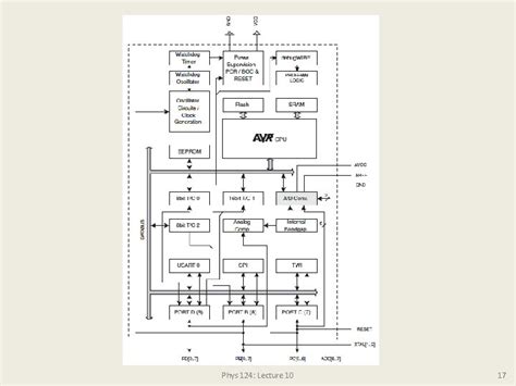 Physics 124 Lecture 10 Under The Arduino Hood