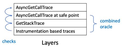 Mostly Nerdless Texts On Profiling And More Of A Part Time Nerd