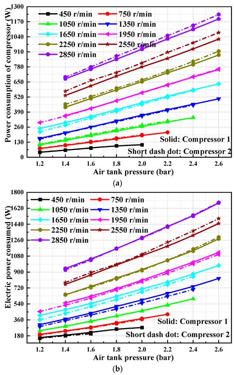 Experimental Investigation On The Performance Of Compressors For Small Scale Compressed Air