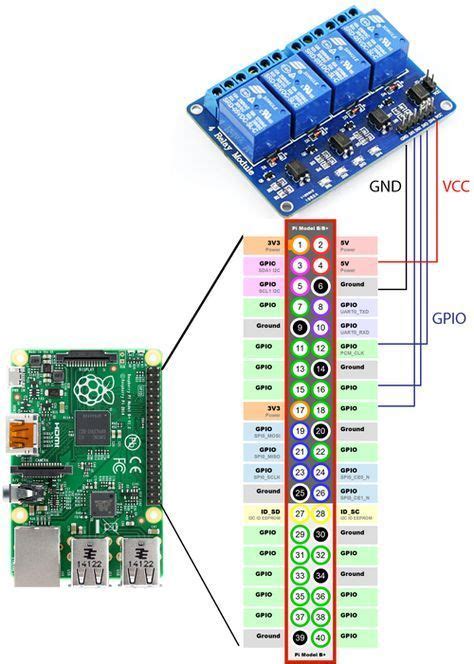 automate raspberry automation system