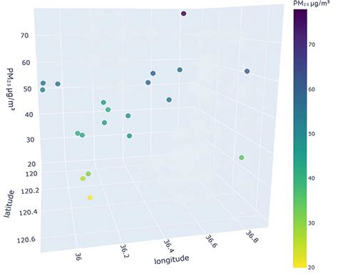 Prediction Of Pm2 5 Concentration Based On A Cnn Lstm Neural Network Algorithm [peerj]