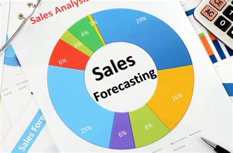 Mastering Sales Forecasting Correctly Salesmasters International Salesmasters International