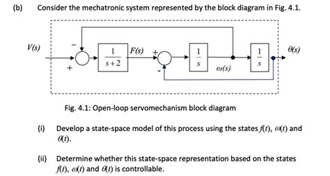Solved B Consider The Mechatronic System Represented By Chegg Com