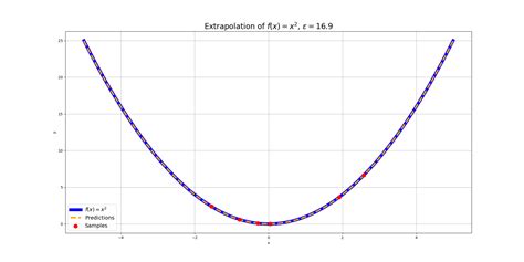 github arijusgrotuzas gaussianprocess gaussian process and rbf