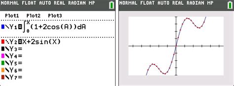 Graphing Integrals Teaching Calculus
