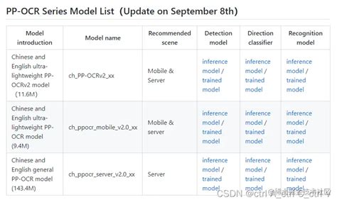 Python Ocrpaddleocr Demo Padd