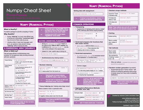 Cheat Sheet Of Machine Learning And Python And Math Cheat Sheets