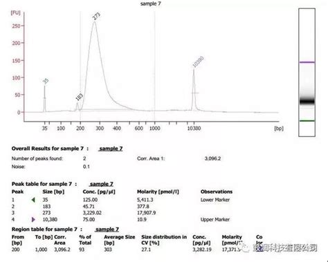 Guide Seq——准确、高效的真核细胞内crispr基因编辑的在靶与脱靶效率评估方法 知乎