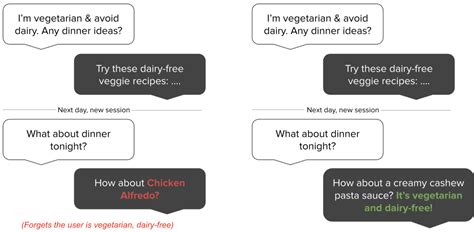 論文レビュー Mem0 Building Production Ready Ai Agents With Scalable Long