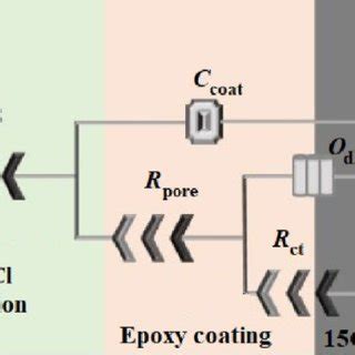 Equivalent Electrical Circuit Model Download Scientific Diagram