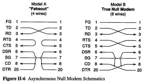 Db Serial Null Modem Cable Pinout Everything You Need To Know