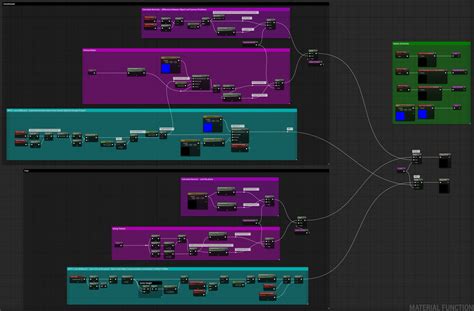 Fabrizio Bergamo Billboard Material Function Unreal Engine