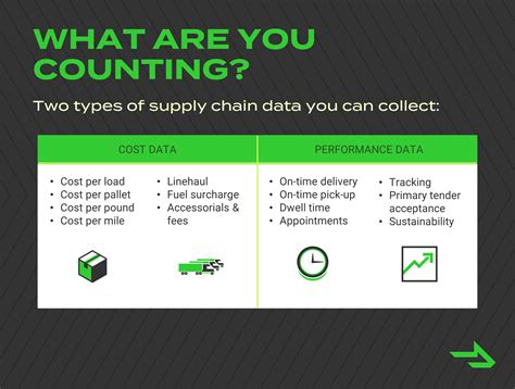 How To Collect Use Supply Chain Data