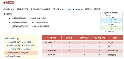 Javaweb后端部分java后端 Csdn博客