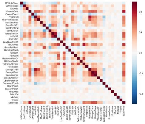 Practical Machine Learning Project In Python On House Prices Data Tutorials And Notes Machine
