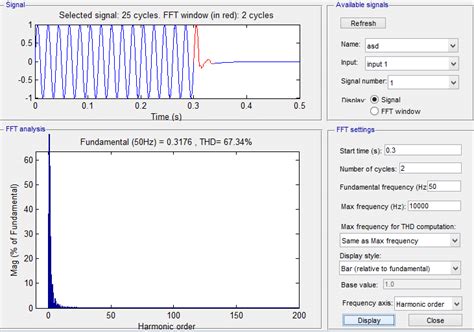 Thd Value Of Voltage Waveform After Islanding Event Occurs Download