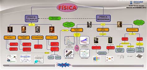 FÍsica Educativa