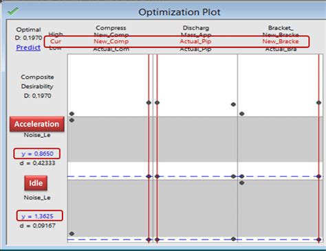 Doe Response Optimizer Results Download Scientific Diagram