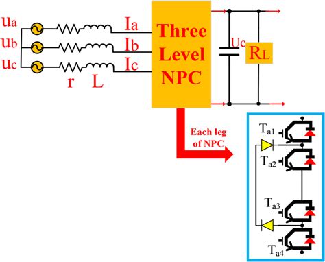 Three‐level Npc Circuit Diagram Download Scientific Diagram