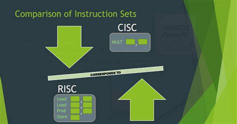 Caie A Level Computer Science Advanced Theory 9608